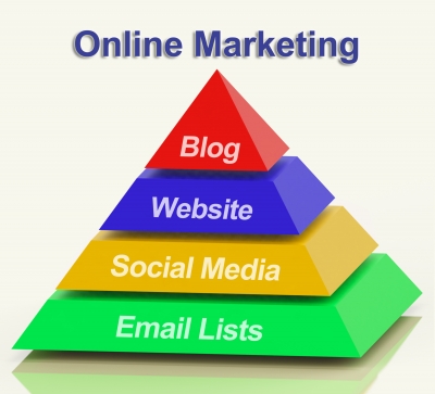 digital marketing pyramid – CommunicateLink